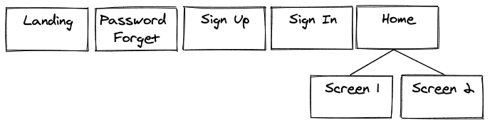 React Native Navigation Tutorial